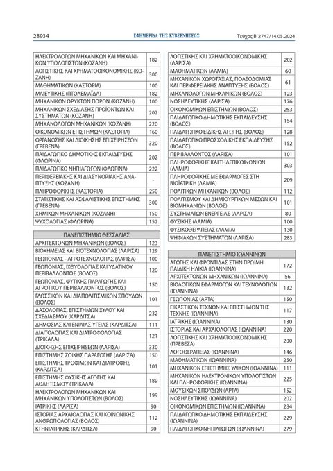 Πανελλήνιες 2024: Προτεινόμενα θέματα και απαντήσεις για τη Νεοελληνική ...
