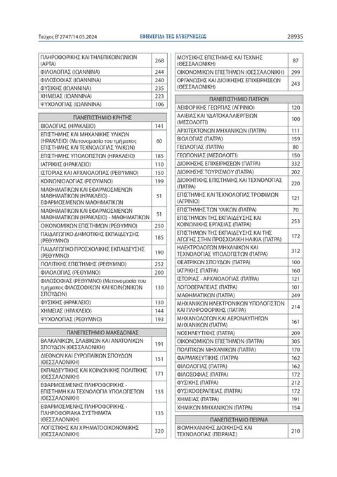 Πανελλήνιες 2024: Προτεινόμενα θέματα και απαντήσεις για τη Νεοελληνική ...