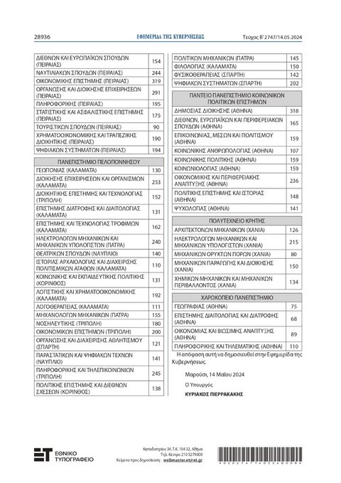 Πανελλήνιες 2024: Προτεινόμενα θέματα και απαντήσεις για τη Νεοελληνική ...