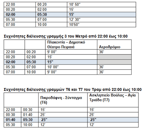 Ξεκινά σήμερα 24ωρη λειτουργία για Μετρό, Τραμ, Λεωφορεία, κάθε Σάββατο ...