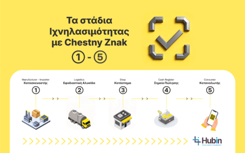 Hubin Serialization: Ανοίγει τον δρόμο των εξαγωγών στη Ρωσία - Το ...