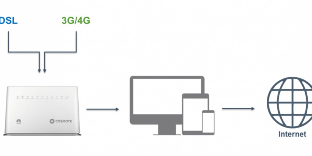 Internet στο σπίτι που φτάνει έως τα 100Mbps με το COSMOTE Home Speed ...