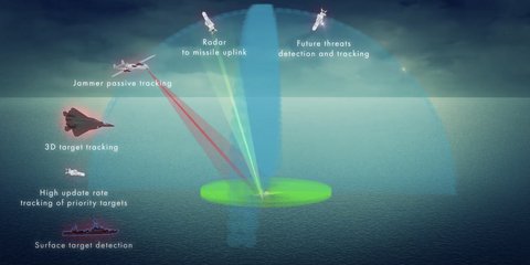 Γαλλικές φρεγάτες Belharra: Τα οπλικά και αμυντικά συστήματα που φέρουν ...